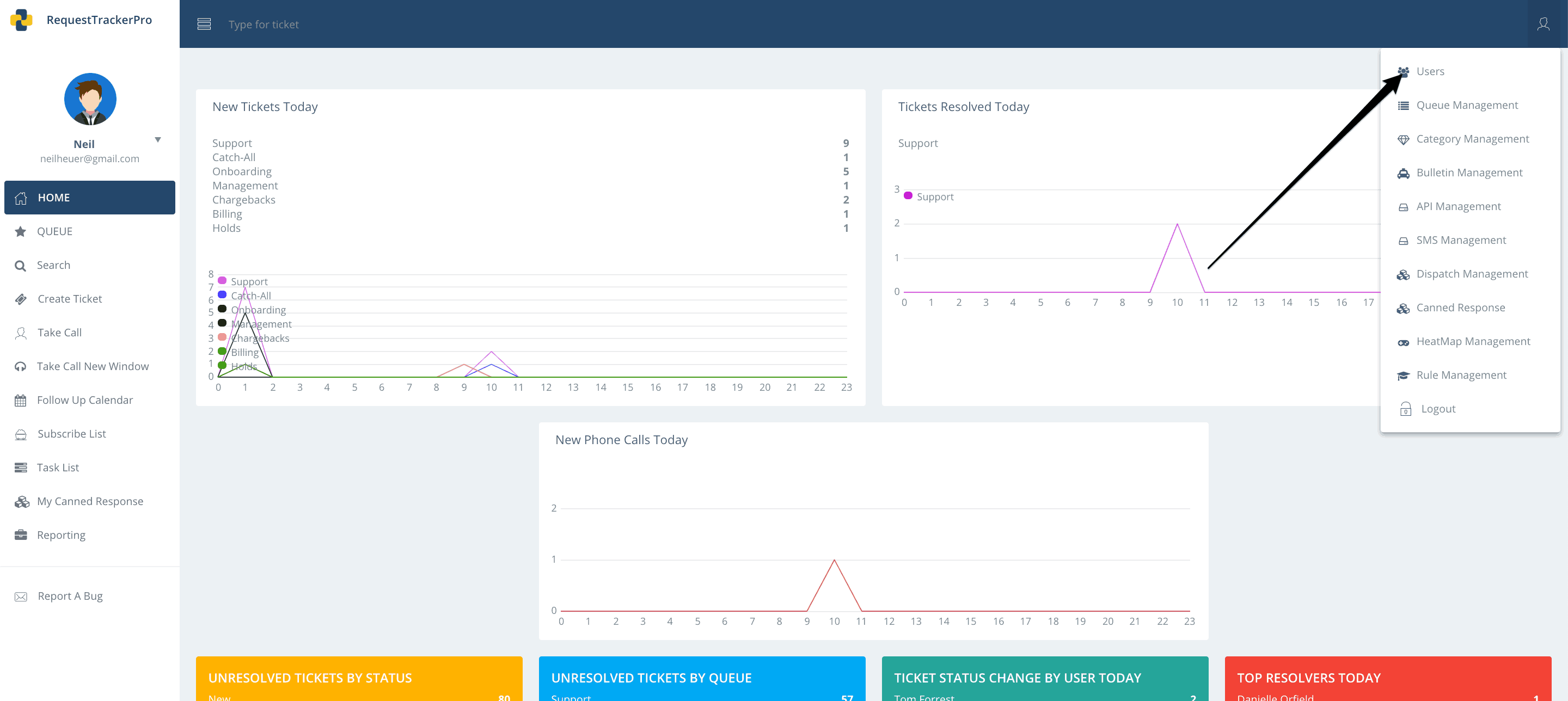 User Administration Request Tracker Pro